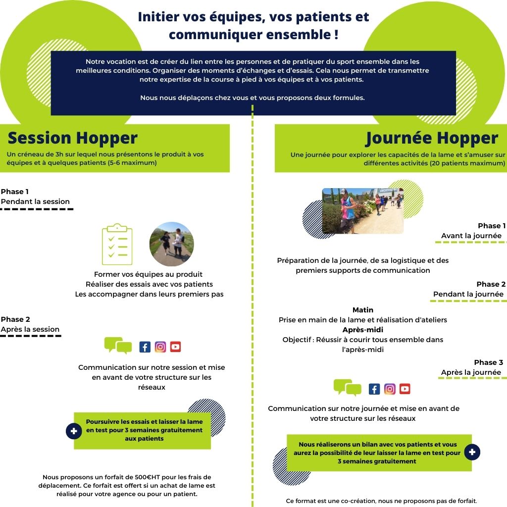 Coorganiser un événement - Hopper, la lame de sport accessible